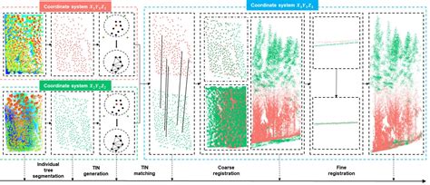 Python Code Examples And Sample Data Of “lidar Principles Processing