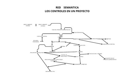 Red Semantica Pdf