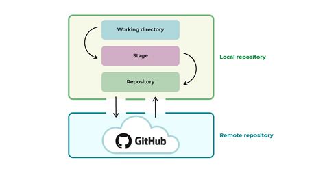 How To Create Local Git Repository In Visual Studio Code Printable