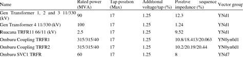 Transformer Parameters Download Table