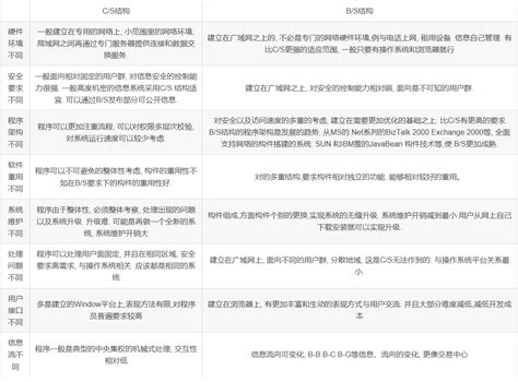 B S架构与C S架构 xiao jiang 博客园