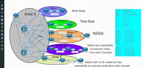 Networking Automation Mostafa Hassan Ccie Sp Cisco Asr K