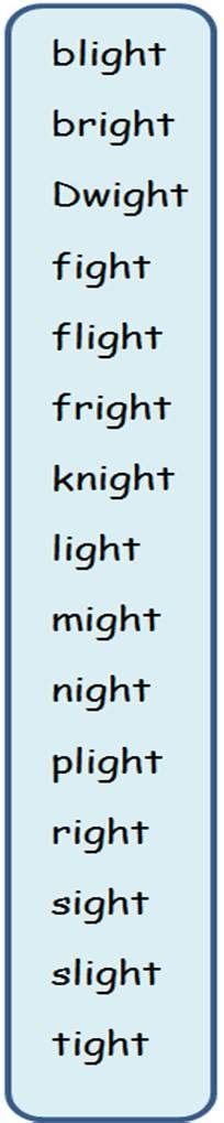 How To Teach Ight Ought Ind Ild And Word Families That Dont Follow Rules Word Families