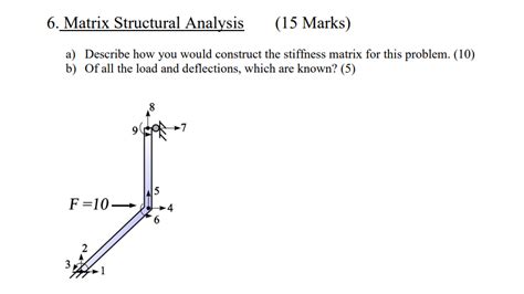 Solved Give Me The Stiffness Matrix And Answer B Correctlya