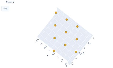 Github Matveypro Monte Carlo For Atomic Calculations This Script Calculates Atomic Crystal