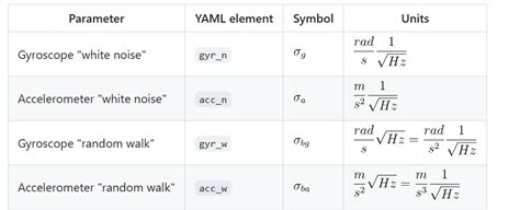 使用kalibr对相机和imu标定 Csdn博客