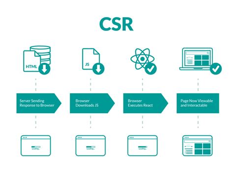 Tạo website kiết xuất phía máy chủ server side rendering với