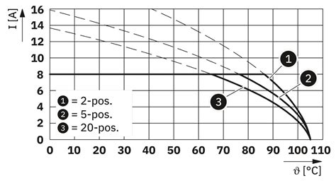 Dmc 15 2 G1 35 P35 Pcb Header 1053808 Phoenix Contact