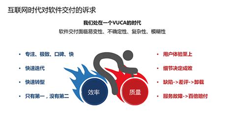 百度持续交付体系与最佳实践大解密！