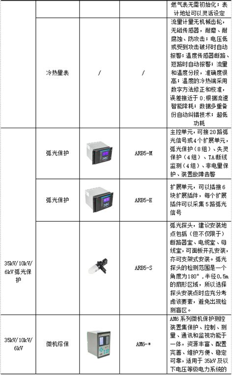 安科瑞智慧能源管理系统在工业园区的应用 安科瑞电气股份有限公司