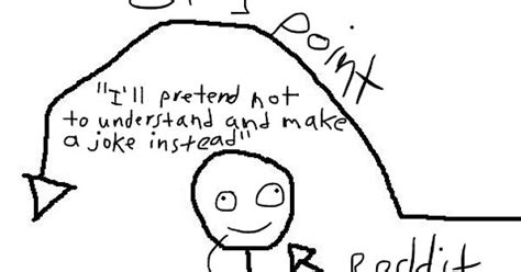 The Lazy Hackneyed Reddit “joke” Album On Imgur
