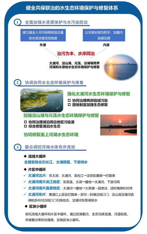 一图读懂丨《长三角生态绿色一体化发展示范区水利规划（2021 2035年）》
