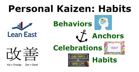 Kaizen Examples In Daily Life