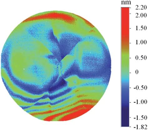 Refractive Index Inhomogeneity Map Of As Grown Dkdp Crystal Download