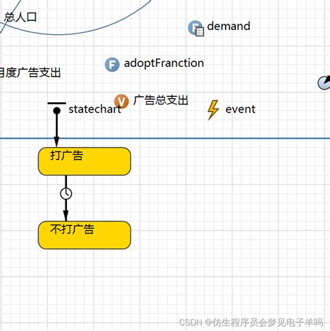 基于AnyLogic的管理仿真系统 隔离仿真思路 anylogic CSDN博客