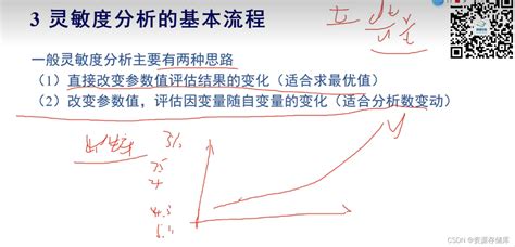 灵敏度分析灵敏度分析csdn Csdn博客