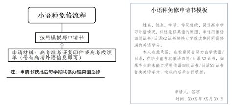 塔里木大学在校生学籍异动办理流程及审批表 塔里木大学教务处欢迎您