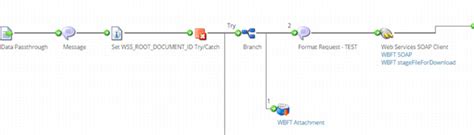 Question Web Service Soap Client Connector Attachment Not Being Added