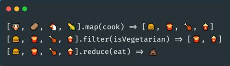 Hiramon Nahar Eva On Linkedin Javascript Javascripttips Functionalprogramming