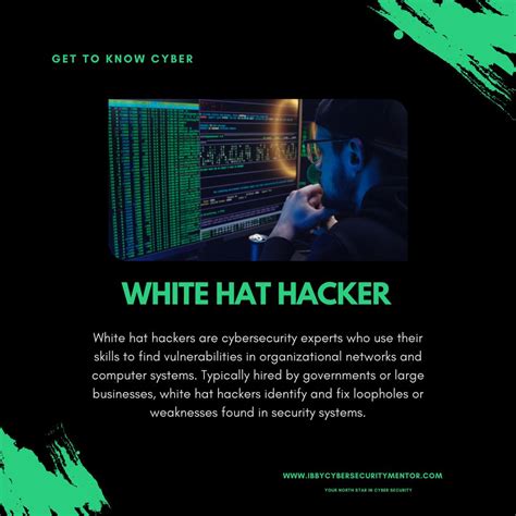 Cybersecurity Hacking Security Infosec Cybercrime Tech Linux Cyber… Dr Mohamed Ibrahim