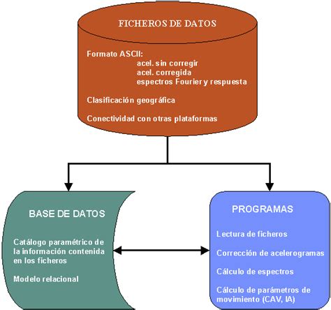 Banco De Datos MFS
