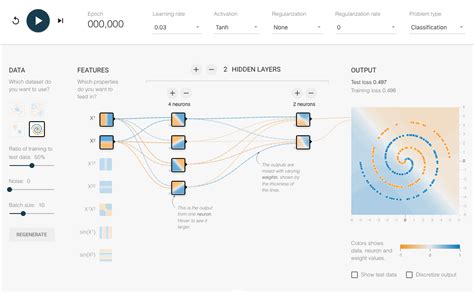 Artificial Neural Networks — Machine Learning Handbook
