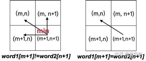 什么是动态规划（dynamic Programming）？动态规划的意义是什么？ Csdn博客