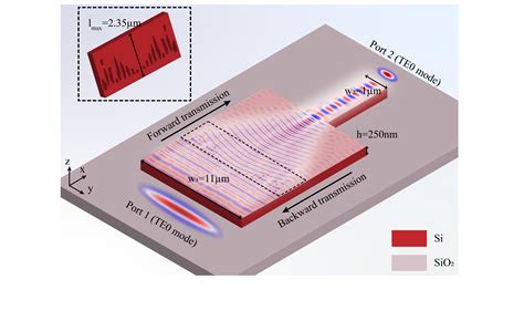 High Fidelity Mode Scaling Via Topological Optimized On Chip Metalens For Compact Photonic