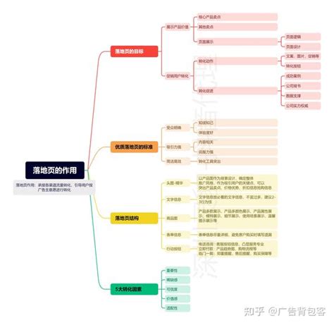抖音代理深圳灵豹，抖音开户推广落地页结构的终极逻辑存在吗？ 知乎