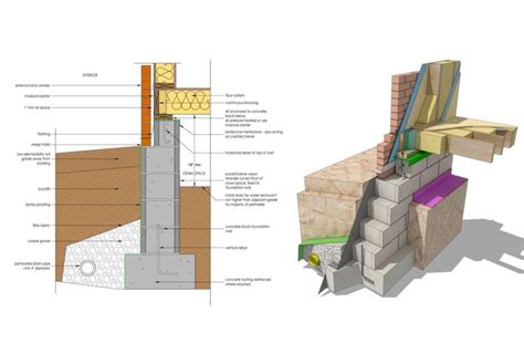 Bim Revit Dynamo Construction Collaboration Architecture Revitmep Bim Coordinator Bim