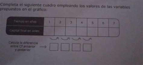 Solved Completa El Siguiente Cuadro Empleando Los Valores De Las