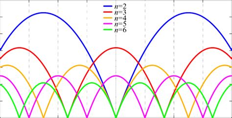 Relationship Between KLm And D With Different Parallel Multiplicity Download Scientific Diagram