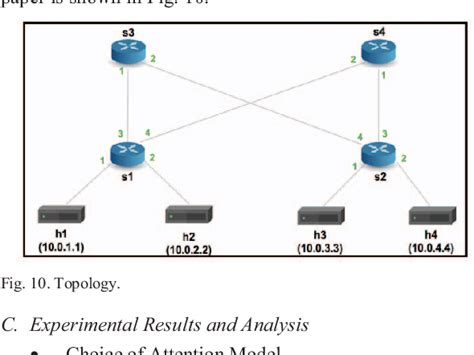 Figure 10 From Anti Ddos Attacks Strategy Of Sdn Data Plane With Data Augmentation Based On P4
