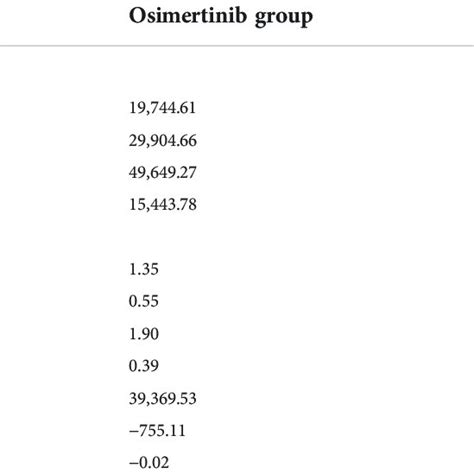 Ds 1205b Delays Osimertinib Acquired Resistance In An Hcc827 Sc