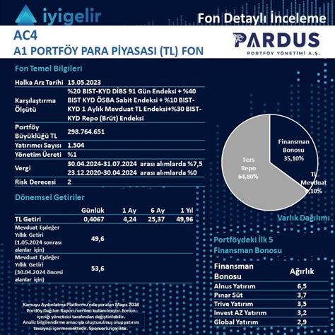 İyi Gelir Linkedin‘de Ac4 A1portföy Ac4 Ac4 Mevduat Ac4