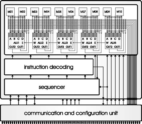 Figure 1 From Discrete Wavelet Transform On Dynamically Reconfigurable
