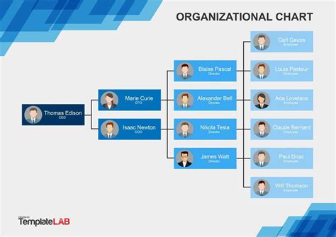 Microsoft Powerpoint Org Chart Template Sample Gelorailmu