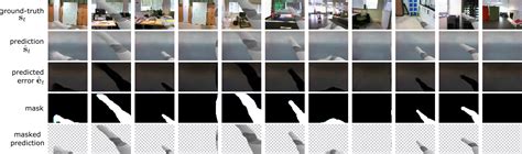 GitHub Alaflaquiere Learn Masked Body Image Unsupervised Learning Of The Body Image Of Pepper