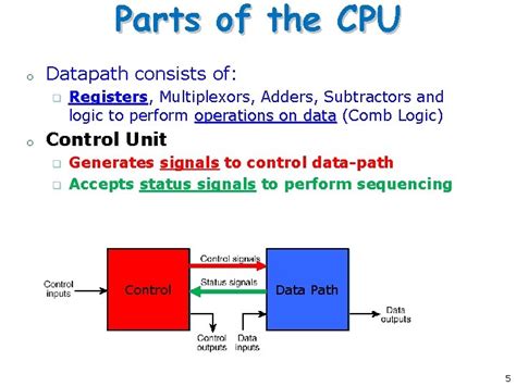 ENG 2410 Digital Design Week 9 Datapath Design