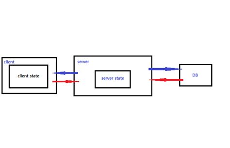리액트 React Query