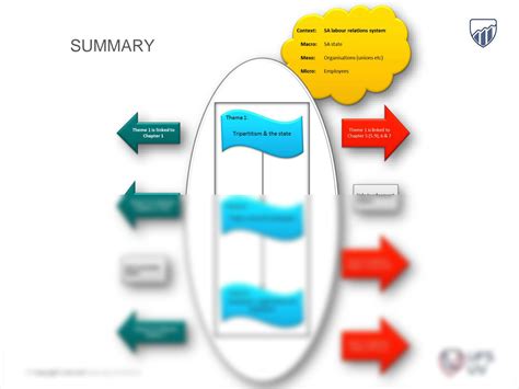 Solution Unit 2 Participants In South Africas Labour Relations System