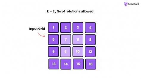 Cyclically Rotating A Grid Solution In Cpythonjavajs