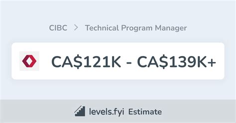 Cibc Technical Program Manager Salary Ca121k Ca139k Levelsfyi