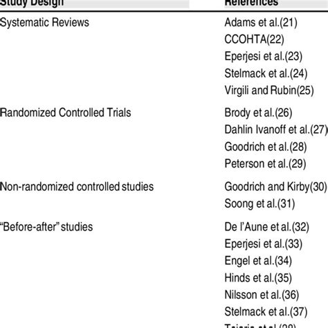Icd 9 Cm Definitions Of Low Vision And Blindness Download Table
