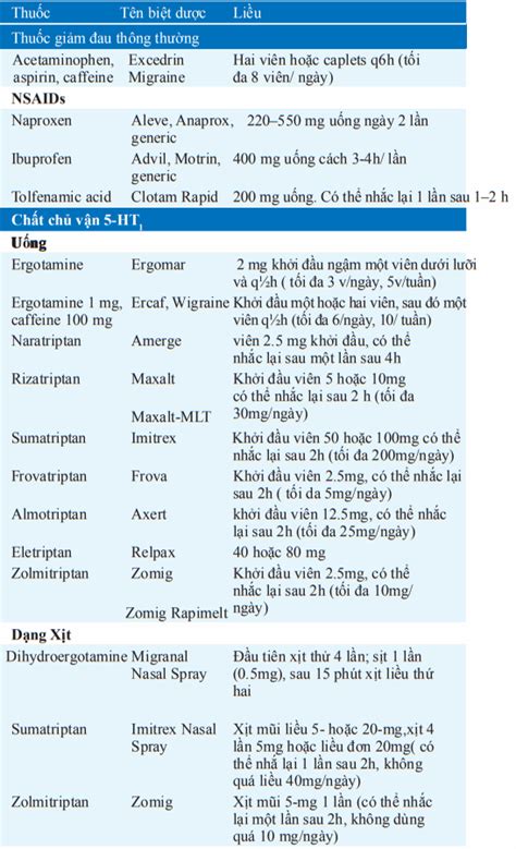 Đau đầu Nguyên Lý Nội Khoa