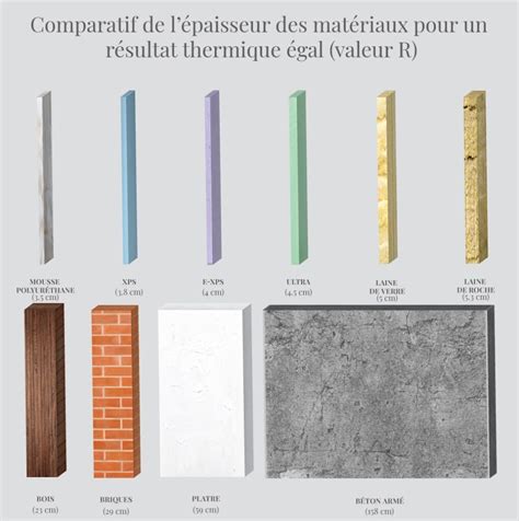 MEILLEUR ISOLANT THERMIQUE Isodur