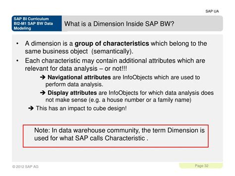 PPT SAP BW Data Modeling PowerPoint Presentation Free Download ID