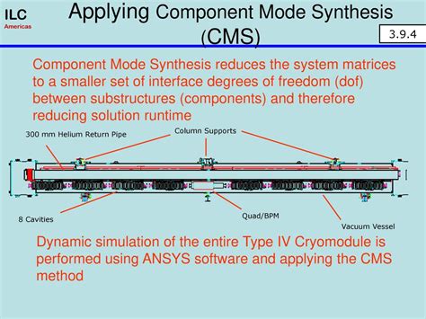 cavity and cryomodule randd ppt download