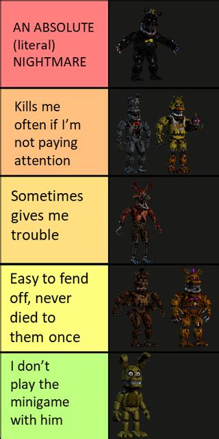 I Ranked The Fnaf 4 Animatronics In Terms Of How Dangerous They Are R