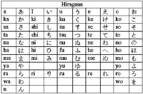 Beginners Japanese Sinhalen හිරගන හෝඩිය Hiragana Alphabet